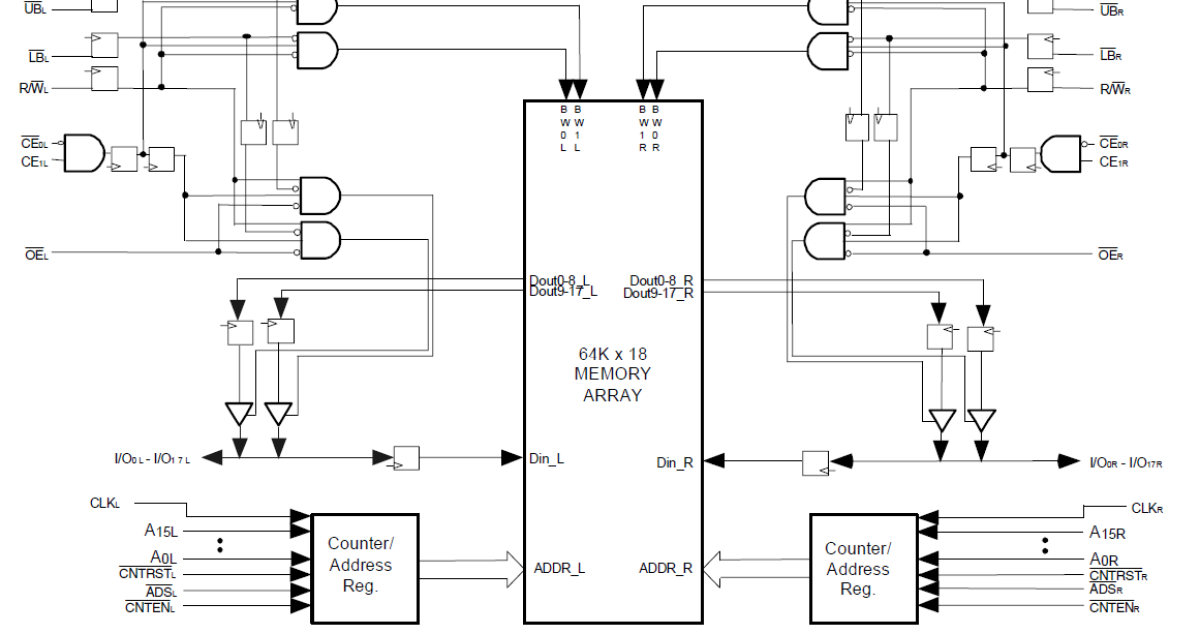 70V3389 - 64K x 18 Sync, 3.3V Dual-Port RAM, Pipelined, Interleaved I/Os | Renesas